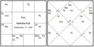 Narendra Modi- Making Of A Brand & His Future Post 2024 - Avenir Miracles